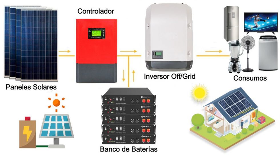 SISTEMAS OFF-GRID(AUTÓNOMOS) | Eco Green Solar